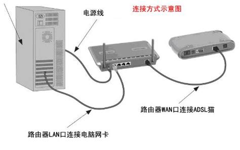 台式电脑怎么连路由器用路由器连接台式电脑的上网教程 随意云