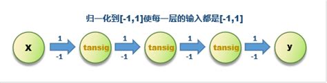 BP神经网络归一化与数据分割的意义 老饼讲解 深入浅出