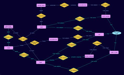 Hypergraphs How To Model Data With Hypergraphs Vaticle Typedb