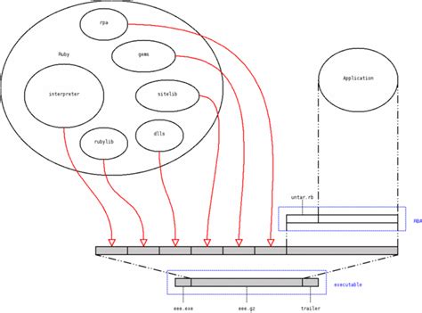 Distributing Ruby Applications Theory And Practice Of Building