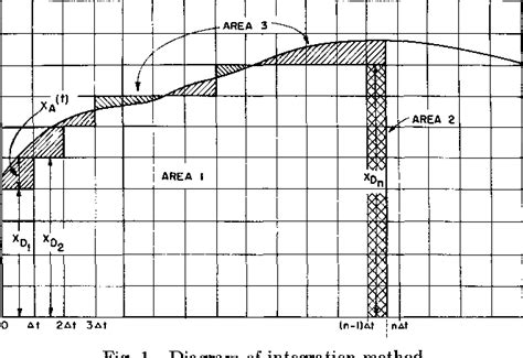 Figure 1 From A Combined Analog Digital Differential Analyzer