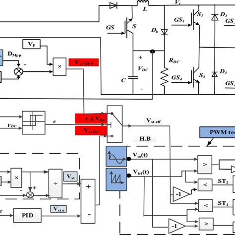 Block Diagram Of The Closedloop Control System Download Scientific Diagram