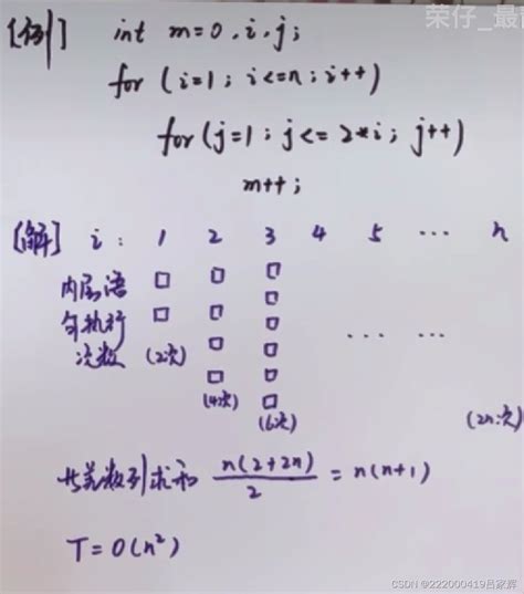 算法设计与分析 期末复习经典例题算法设计与分析期末考试 Csdn博客 算法设计与分析 期末复习经典例题算法设计与分析期末考试 Csdn博客