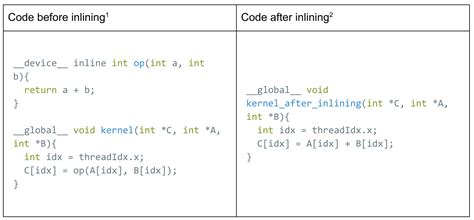 Run Your Python User Defined Functions In Native Cuda Kernels With Rapids Cudf By Jiqun Tu