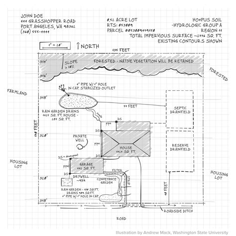 Creating A Site Map Rural Stormwater Solutions Washington State