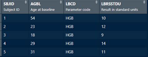 Dplyr How Can Column Labelsdescriptions Be Set In R Using Values