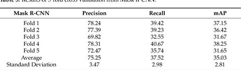 Table 3 From A Hierarchical Approach For Traffic Sign Recognition Based