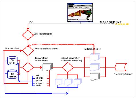 COVAR System Structure And Procedure Download Scientific Diagram