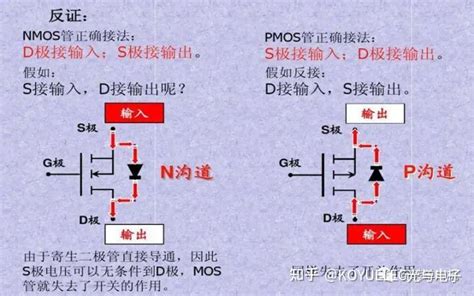 P Mos和n Mos怎么区分mos的g、d、s管脚怎么区分mos管如何导通 知乎