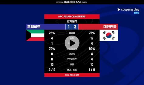 대한민국 Vs 쿠웨이트 양팀 최종 스탯 ㄷㄷㄷㄷㄷㄷㄷ 유머움짤이슈 에펨코리아