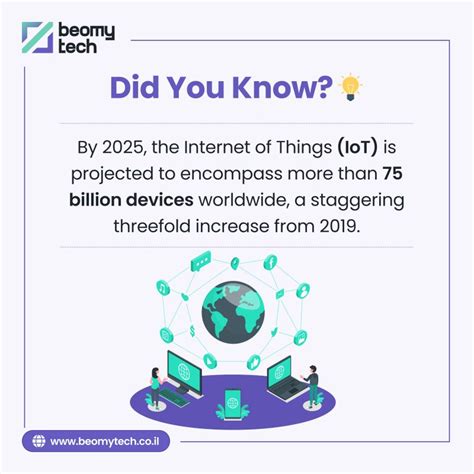 Beomytech On Linkedin Internetofthings Techgrowth Innovation Facts