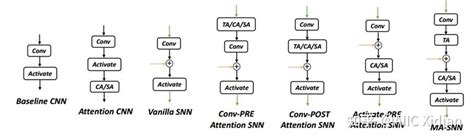 研读 Attention Spiking Neural Networks 知乎