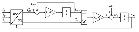 Induction Machine Flux Observer Induction Machine Flux Observer For Field Oriented Control
