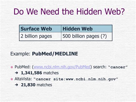 Ppt Probe Count And Classify Categorizing Hidden Web Databases Powerpoint Presentation Id