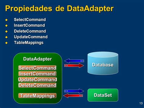 Adonet C Desarrollo De Aplicaciones Con Acceso A Datos Ppt Descargar