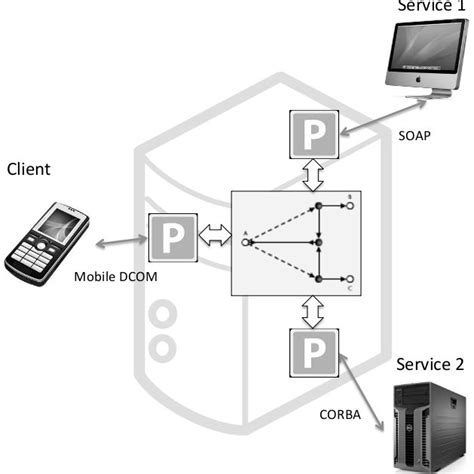 Architecture Of Our Code Generation Framework Download Scientific Diagram