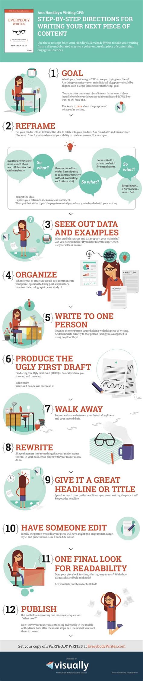 How To Become A Better Writer Infographic Best Infographics