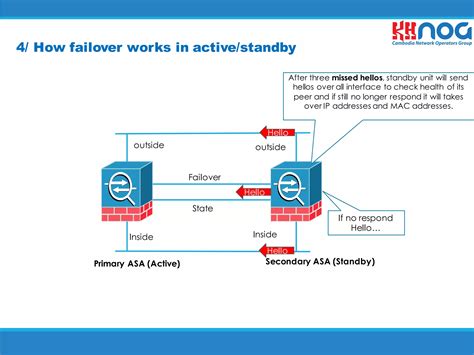 deploy failover high availability in asa firewall pdf operating systems computer software