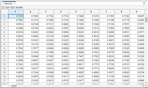 How Is The System Of Imhist In Matlab What Is The Equal Function With