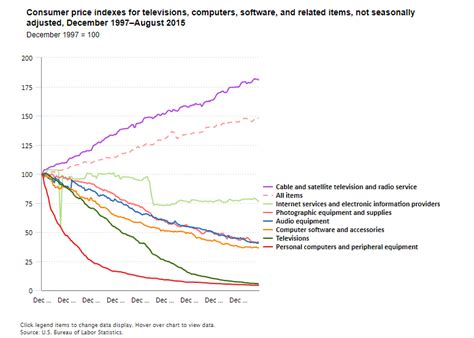Hyperinflation Definition Its Elementary Tactical Investor