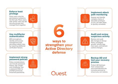 How To Protect Active Directory From Hackers Quest Software Posted On The Topic Linkedin