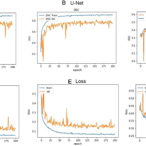 Transformer U Net Architecture Pytorch Was Used To Create The