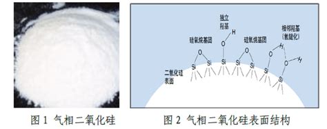 气相二氧化硅为胶粘剂和密封胶的发展提供巨大的优势！ 知乎