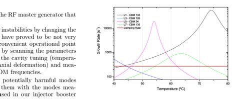 Orbit Distortion Caused By A Longitudinal Cbm The Distortion Occurs Download Scientific