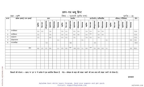 Rbse Class Model Paper Pdf Rajasthan Board Th Sample Paper Aglasem