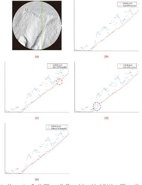 Figure 14 From A Mean Shift Segmentation Morphological Filter For