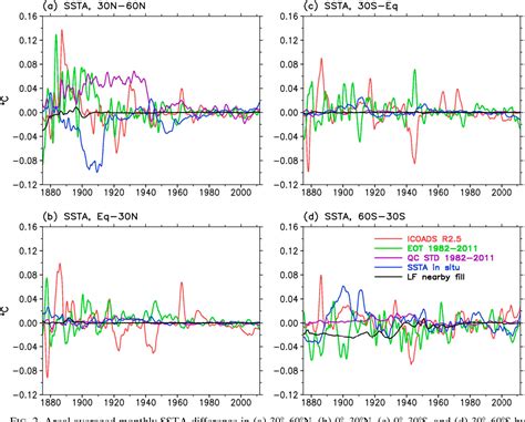 Equivalent Oxide Thickness Semantic Scholar