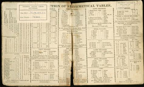Collection Of Arithmetical Tables Early 19th Century Manuscripts And Special Collections