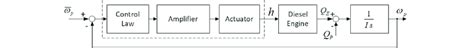 Simplified Engine Propeller Block Diagram Where P And P Are The Download Scientific Diagram