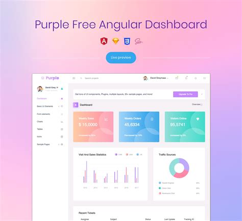 32 Open Source Dashboard Projects To Kick Start Your Next Project