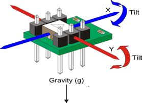 Representation Of An Accelerometer Download Scientific Diagram