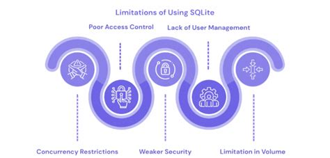 Features Of Sqlite Architecture And Benefits Updated 2025