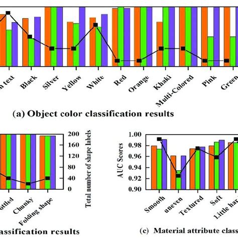 Classification Results Obtained By The Three Methods On The 19