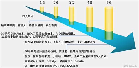 系统架构设计专业技能 · 网络规划与设计 网络系统架构规划与设计 csdn博客