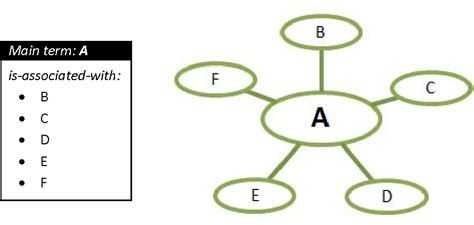 Figure 11 From Automatic Concept Based Query Expansion Using Term