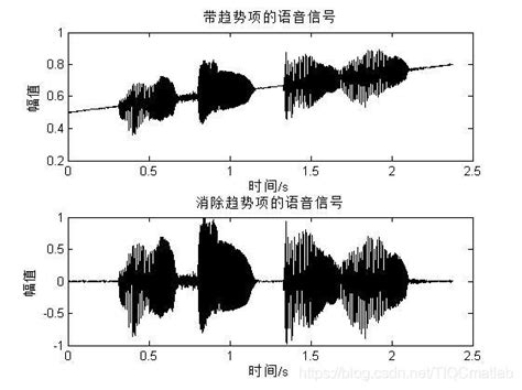 【基础处理】基于matlab语音信号预处理【含matlab源码 364期】tiqcmatlab的博客 Csdn博客