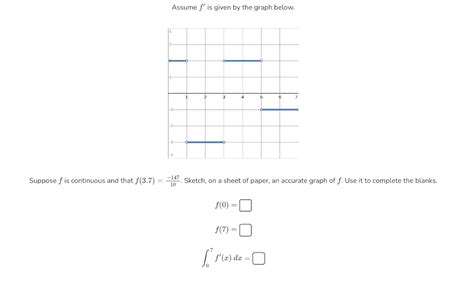 Solved Assume F Is Given By The Graph Below Suppose F