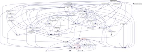 Kaldi Cudamatrix Cu Matrix Cc File Reference