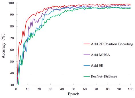 Se Visiontransformer Hybrid Network For Diagnosing Sugarcane Leaf Diseases Based On Attention