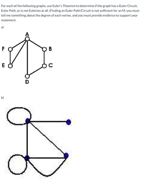 Solved For Each Of The Following Graphs Use Euler S Theorem Chegg Com