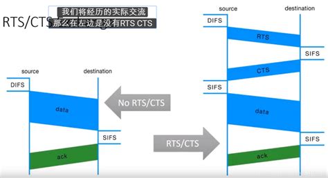 Wifi底层是如何传输数据的呢wifi通讯技术 Csdn Csdn博客