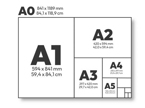 Guide Les Différents Formats De Papier