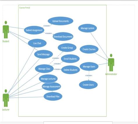 Learning Management System Use Case Diagram Diagram Hotel