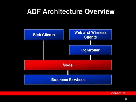 PPT Oracle ADF Drag And Drop Data Binding For J2EE Business Services