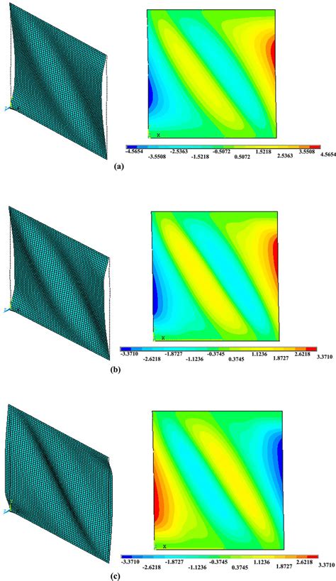 Deformed Shape And Out Of Plane Deformation Contour For A Download Scientific Diagram