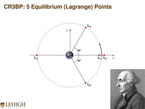 Ppt Low Thrust Transfers From Geo To Earth Moon Lagrange Point Orbits Powerpoint Presentation